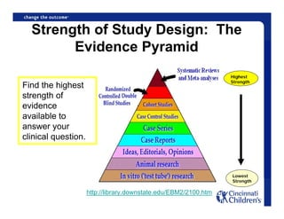 How to form a clinical question. cincinnati childrens | PDF