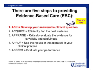 How to form a clinical question. cincinnati childrens | PDF