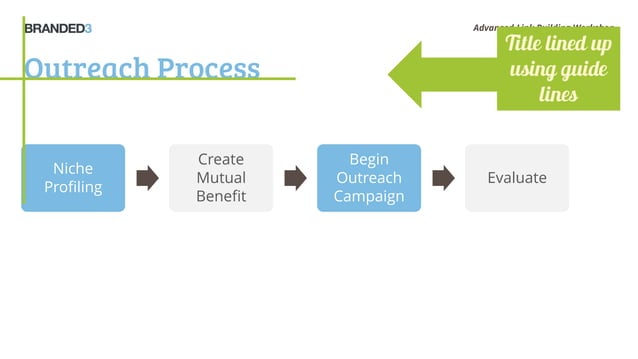 How to format powerpoint presentation slides
