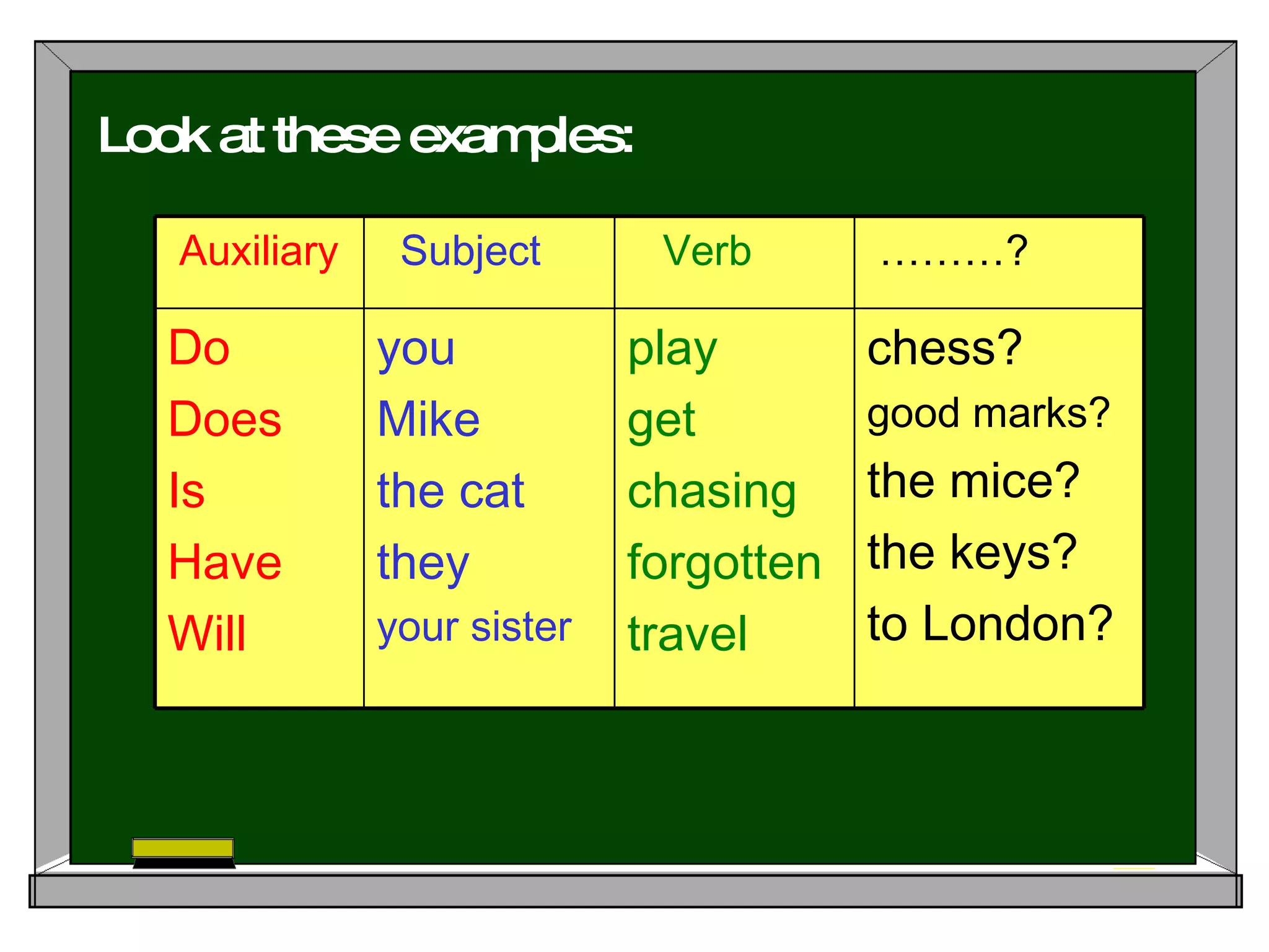 How to form questions in english | PPT