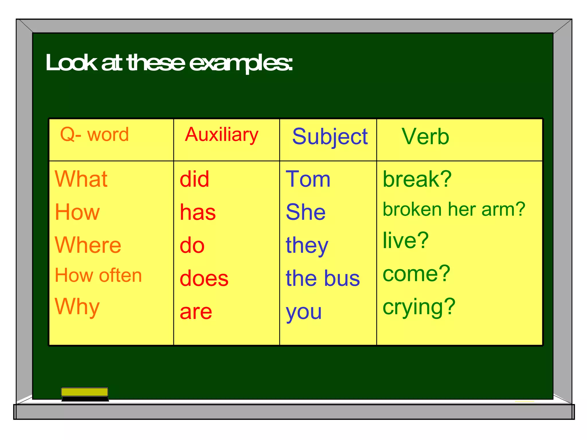 How to form questions in english | PPT
