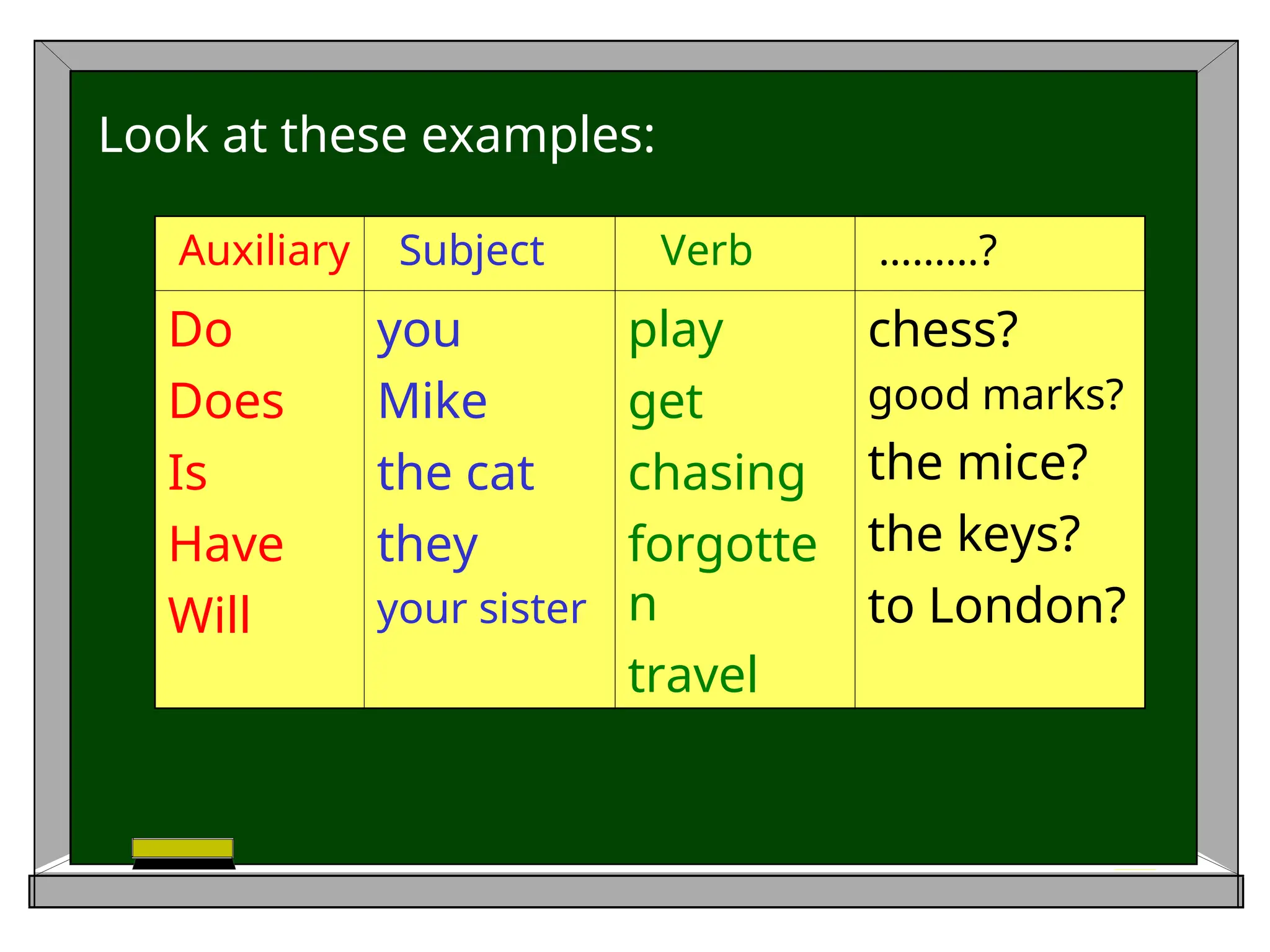 How to form questionsin english.ppt hgyu | PPT