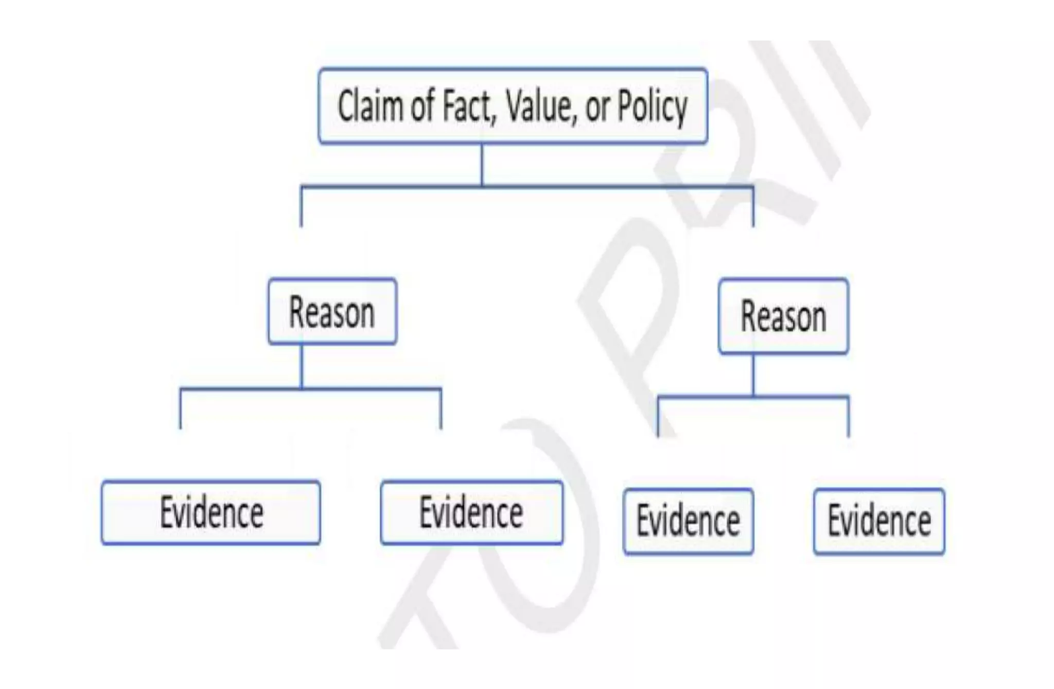 HOW TO FORMULATE A CLAIM OF FACT.docx