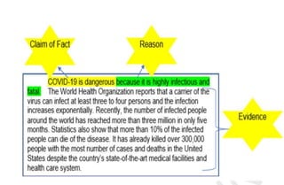 HOW TO FORMULATE A CLAIM OF FACT.docx