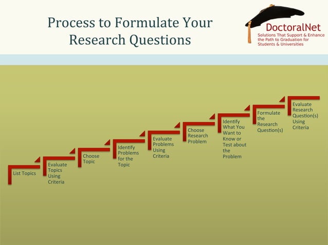 How to Formulate and Evaluate Your Research Questions | PPT