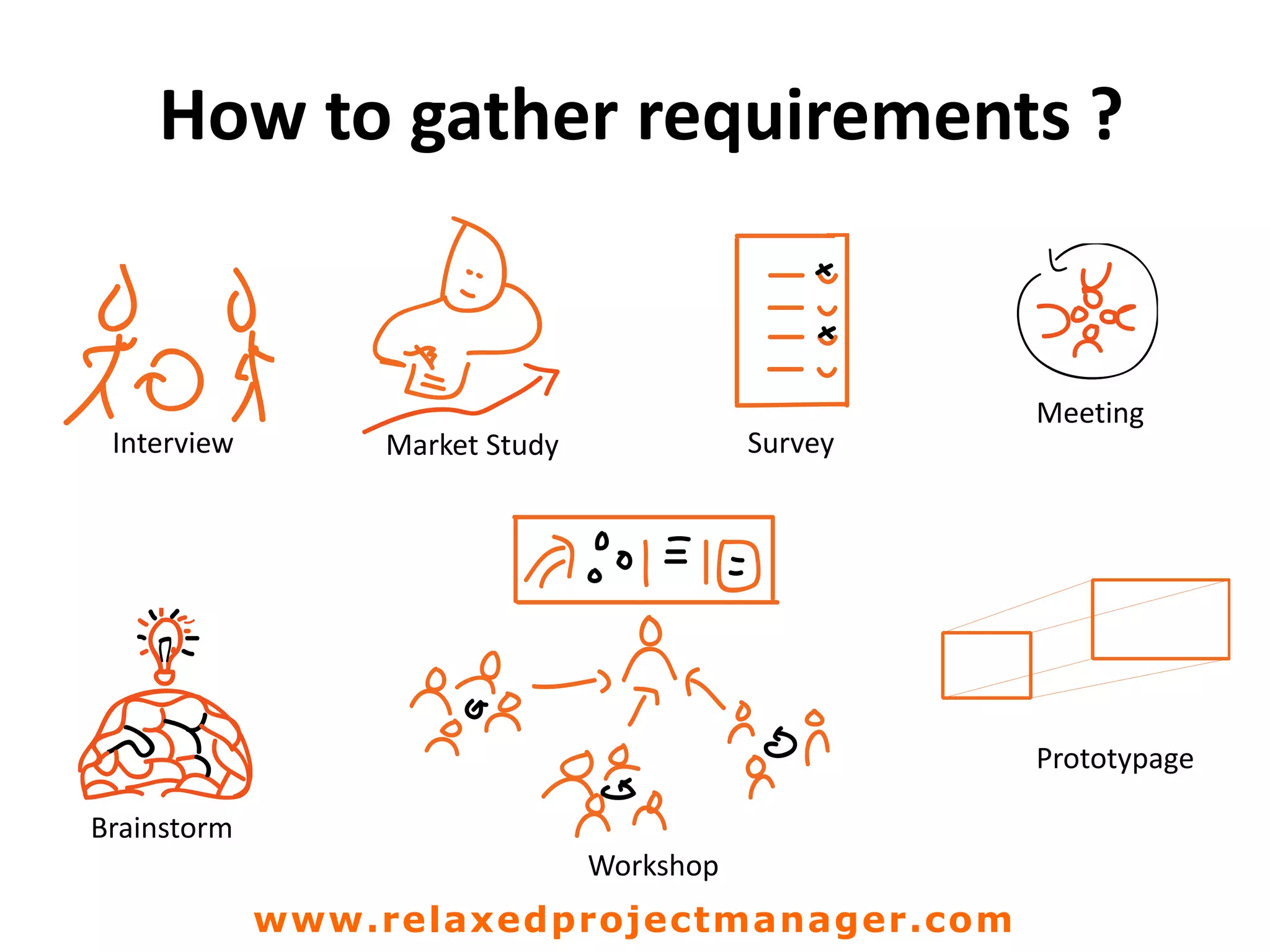 How to gather requirements? | PPT