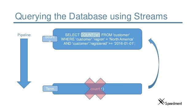 Silicon Valley Jug How To Generate Customized Java 8