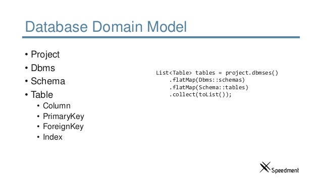 Silicon Valley Jug How To Generate Customized Java 8