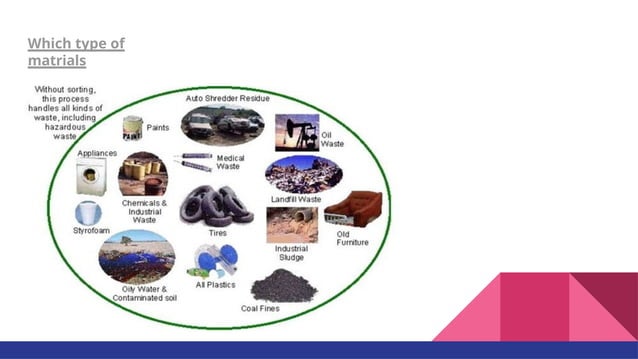 How to Generate Electricity by Trash, Plastic, Non- Biodegradable Waste ...