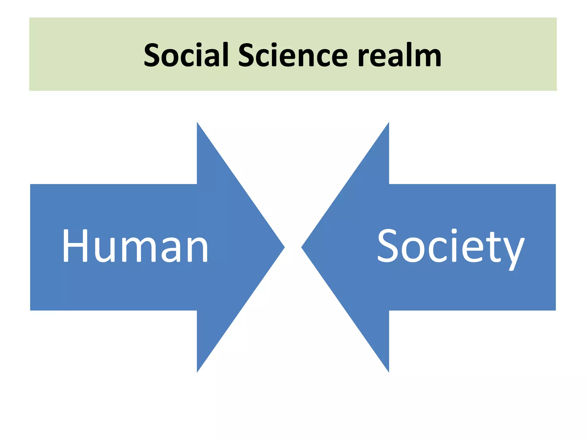 How to generate topic in Social Scientific Thinking _ Nithin K | PPTX