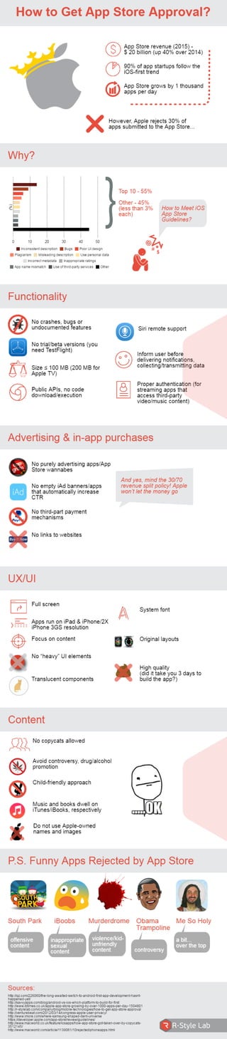How to Get App Store Approval? | PDF | Free Download How to Get App Store Approval? | PDF | Free Download