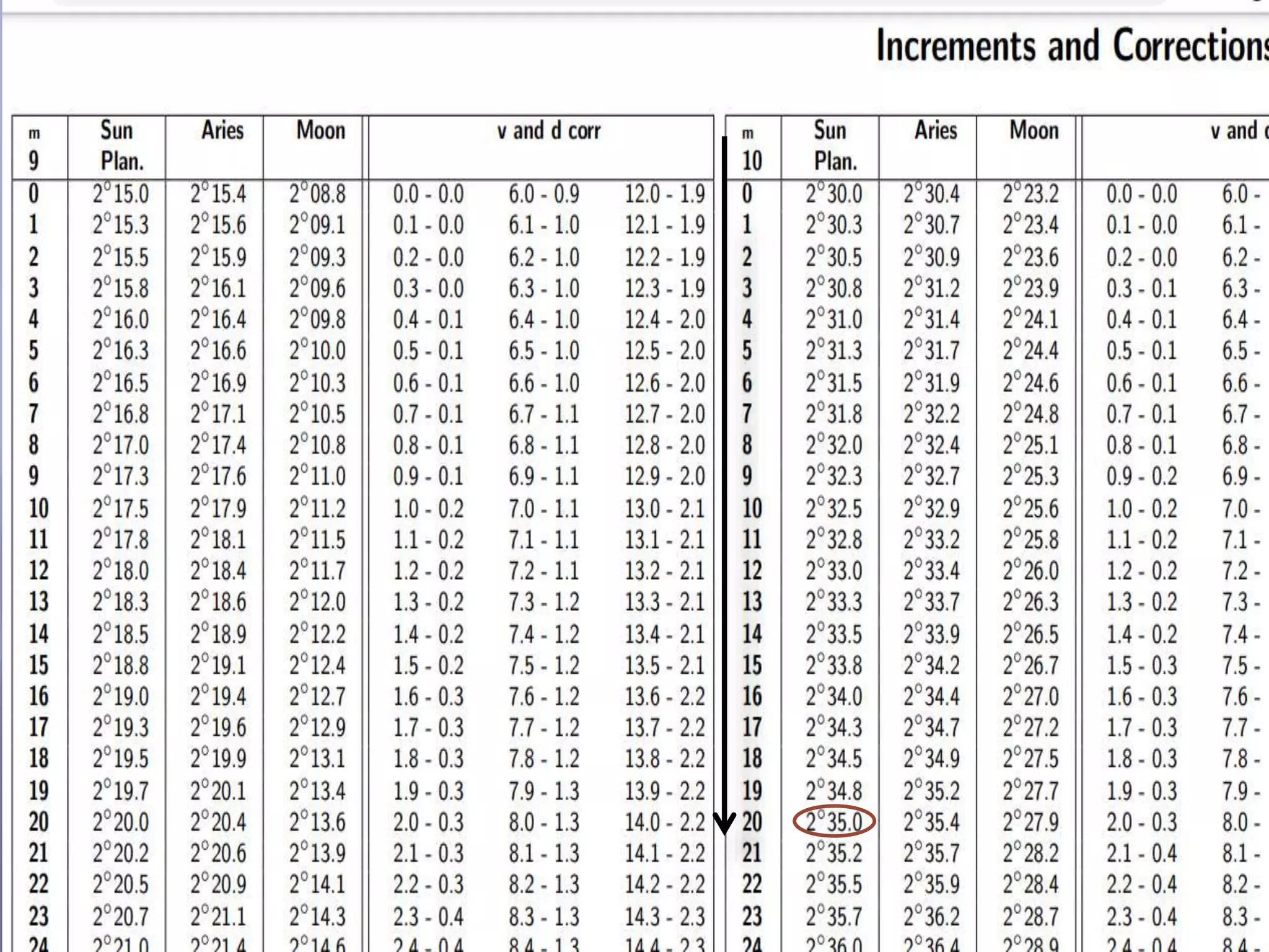 How to get compass error by sun | PPTX