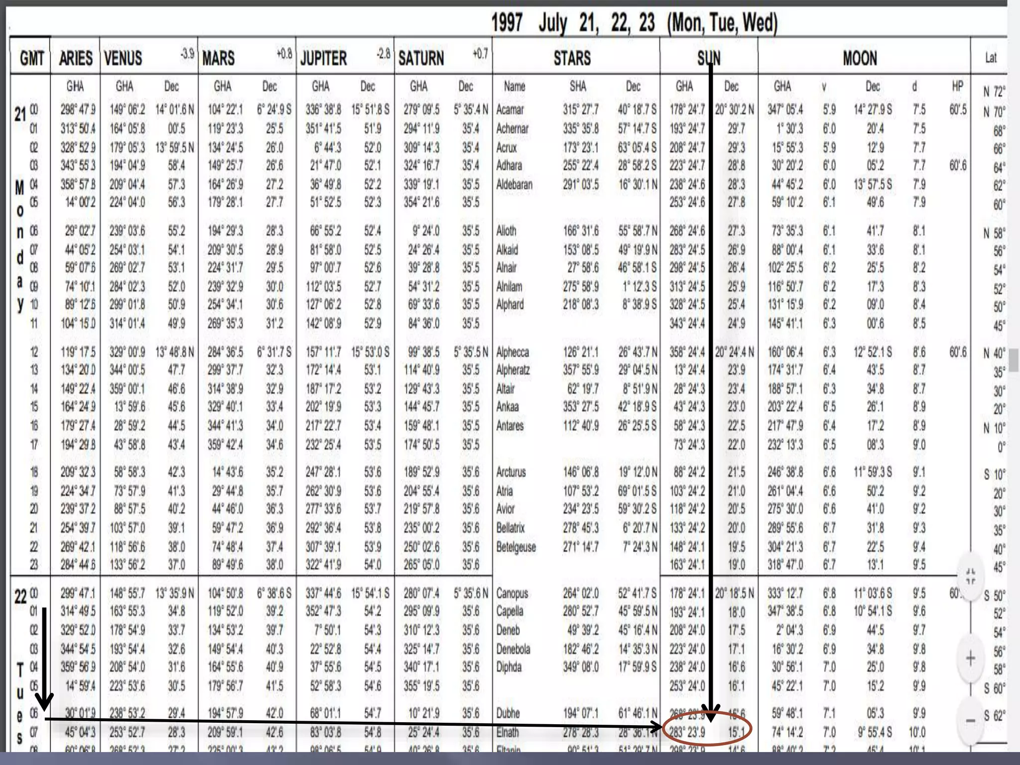 How to get compass error by sun | PPTX