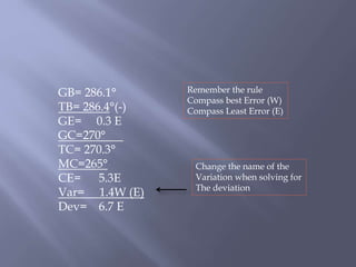 How to get compass error by sun | PPTX