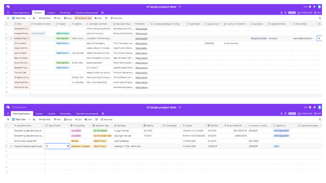 How to get donor mapping right | PDF | Non-Profit Organizations ...