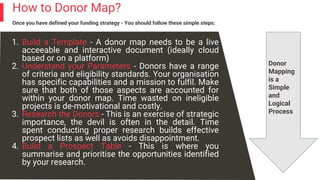 How to get donor mapping right | PDF