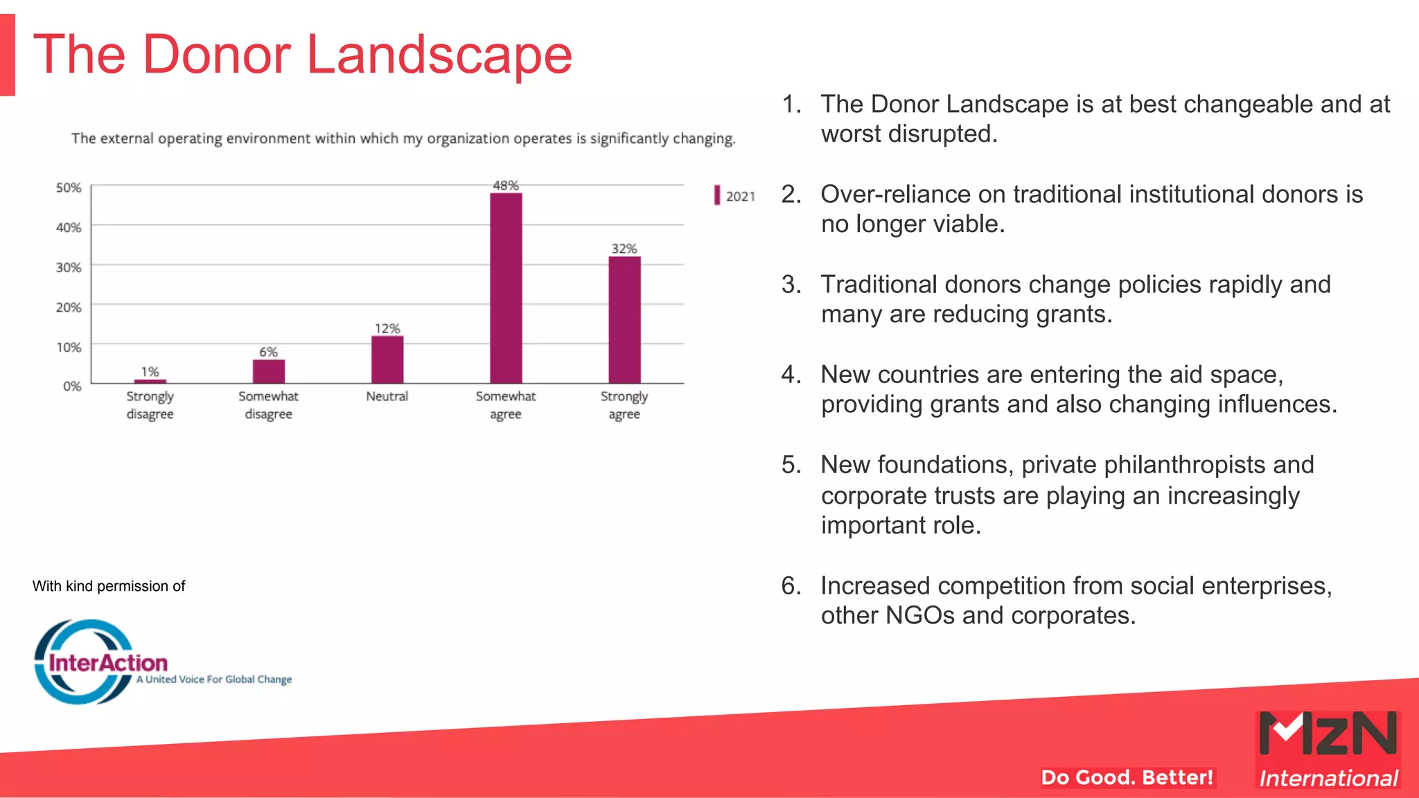 How to get donor mapping right | PDF