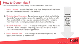 How to get donor mapping right | PDF