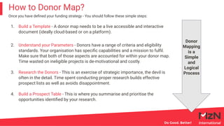 How to Get Donor Mapping Right Webinar | PDF