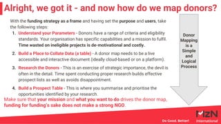 How to Get Donor Mapping Right | PDF