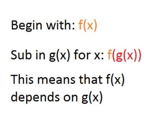 Form of a Composite Function | PPTX