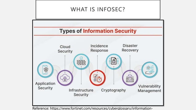 how_to_get_into_infosec | PPT