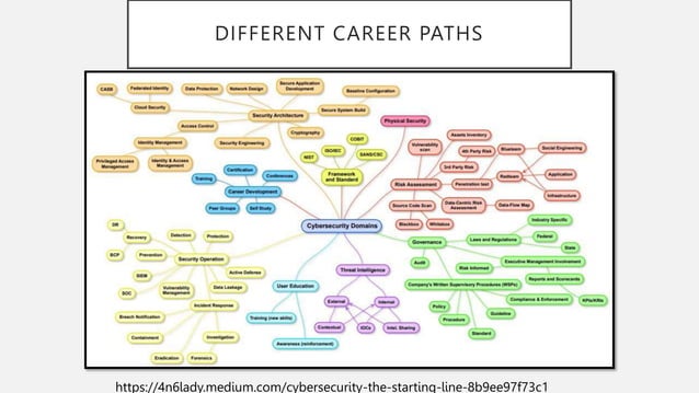 how_to_get_into_infosec | PPT