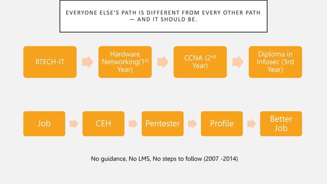 how_to_get_into_infosec | PPT