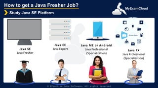 How to get a Java Fresher Job? | PPT