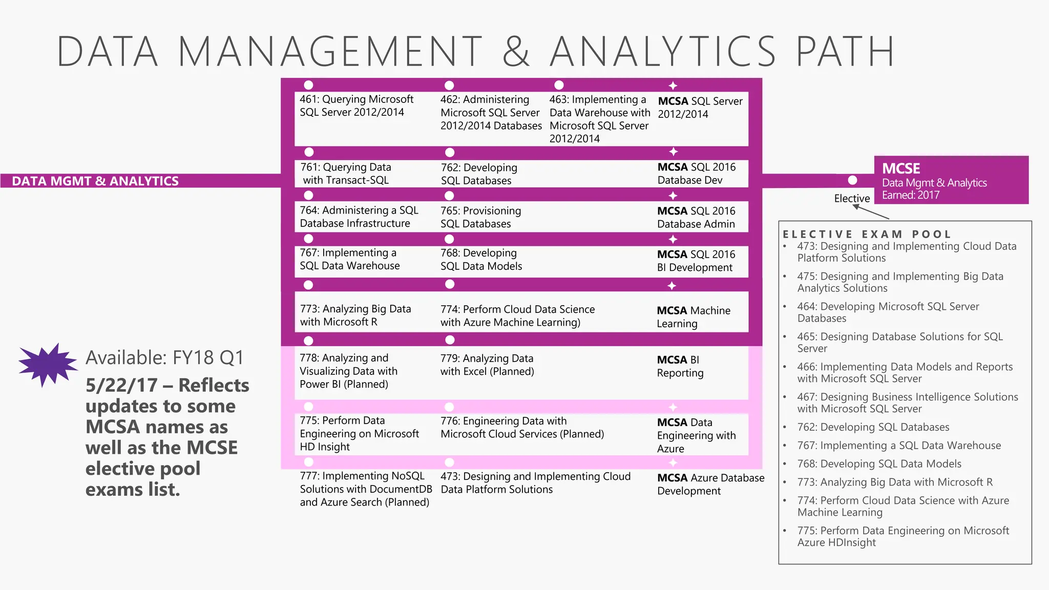 How to Get MCSA Windows 10 Certified Step-by-Step Guide | PPT