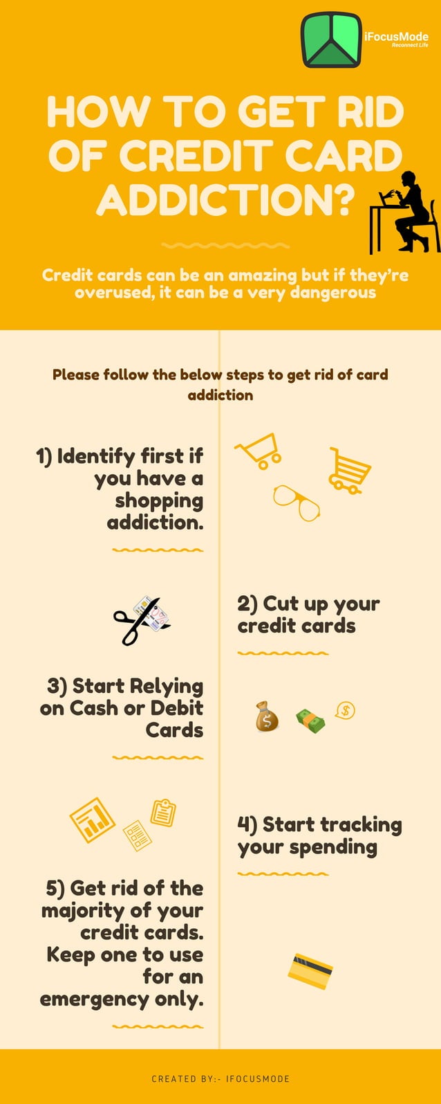 How to get rid of credit card addiction | PDF