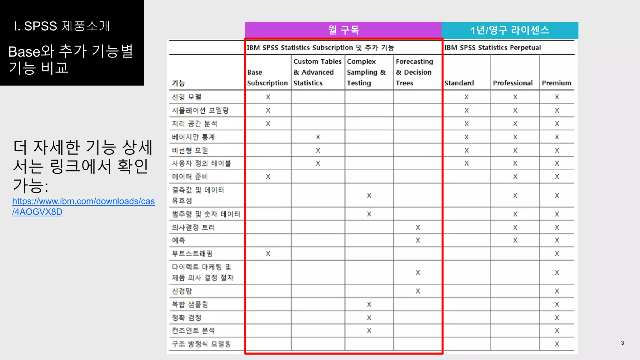 IBM SPSS Statistics Subscription (월 구독) 견적서 안내 | PPTX
