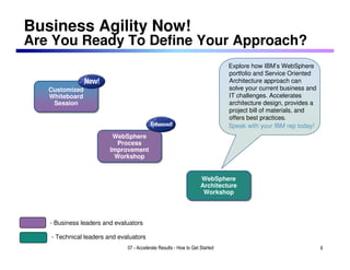 Accelerate Results - How To Get Started | PPT