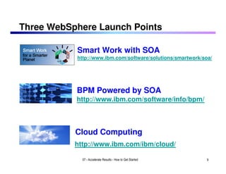 Accelerate Results - How To Get Started | PPT