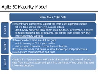How to get started with Agile BI | PPT