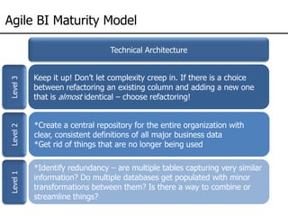 How to get started with Agile BI | PPT