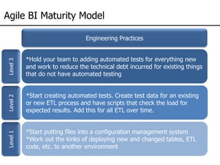 How to get started with Agile BI | PPT