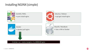 How to Get Started With NGINX | PPT