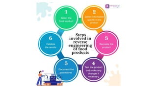 new food product development | PDF