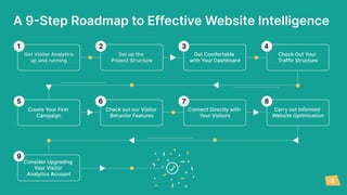 Visitor Analytics Getting Started Guide | PDF | Web Development | Internet