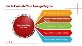 Maximize Your Opportunities with Accurate Credential Evaluation | PDF