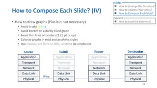 How to give a technical presentation | PPTX