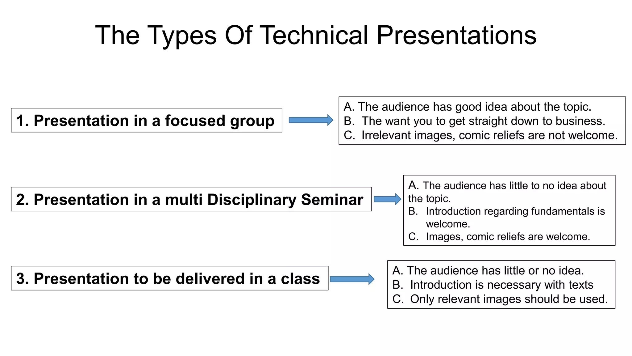 How To Give A Technical Presentation.pdf