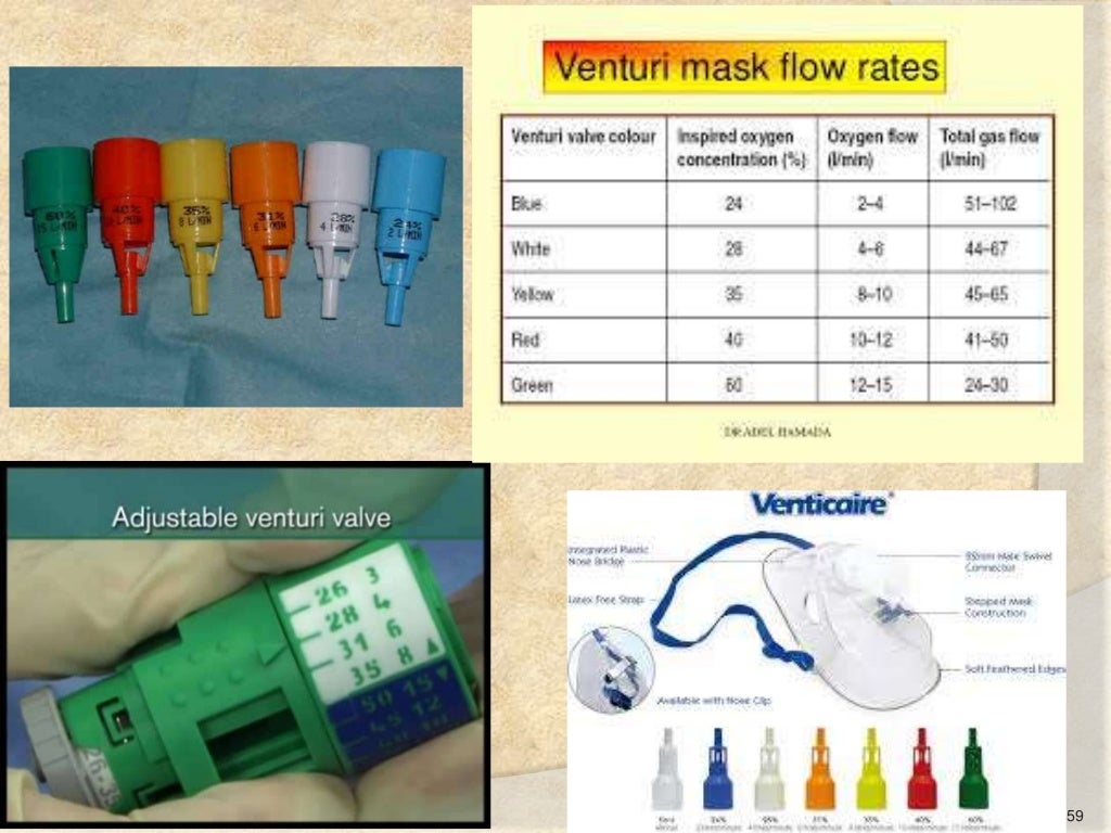 How to give topical medications