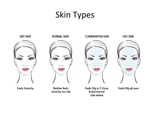 How to give yourself a facial massage | PPT | Skin and Dermatology ...