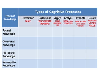 How to Grade Cognitive Writing Skills in Student Writings | PPSX
