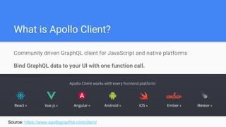 How to GraphQL: React Apollo | PPT