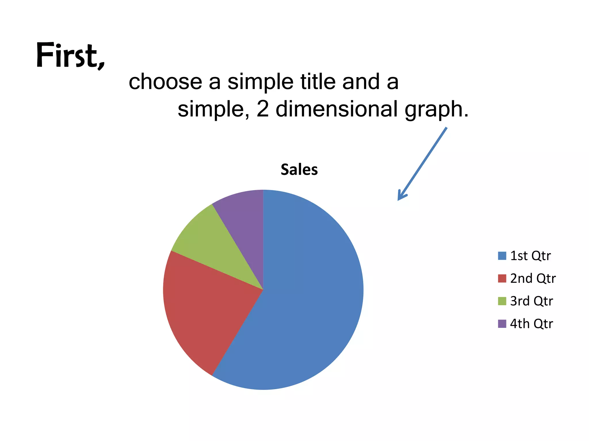 How to Make Simple Graphs and Charts | PPT