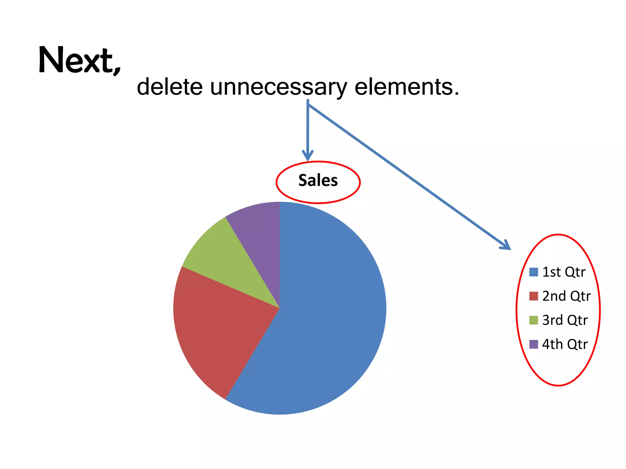 How to Make Simple Graphs and Charts | PPT