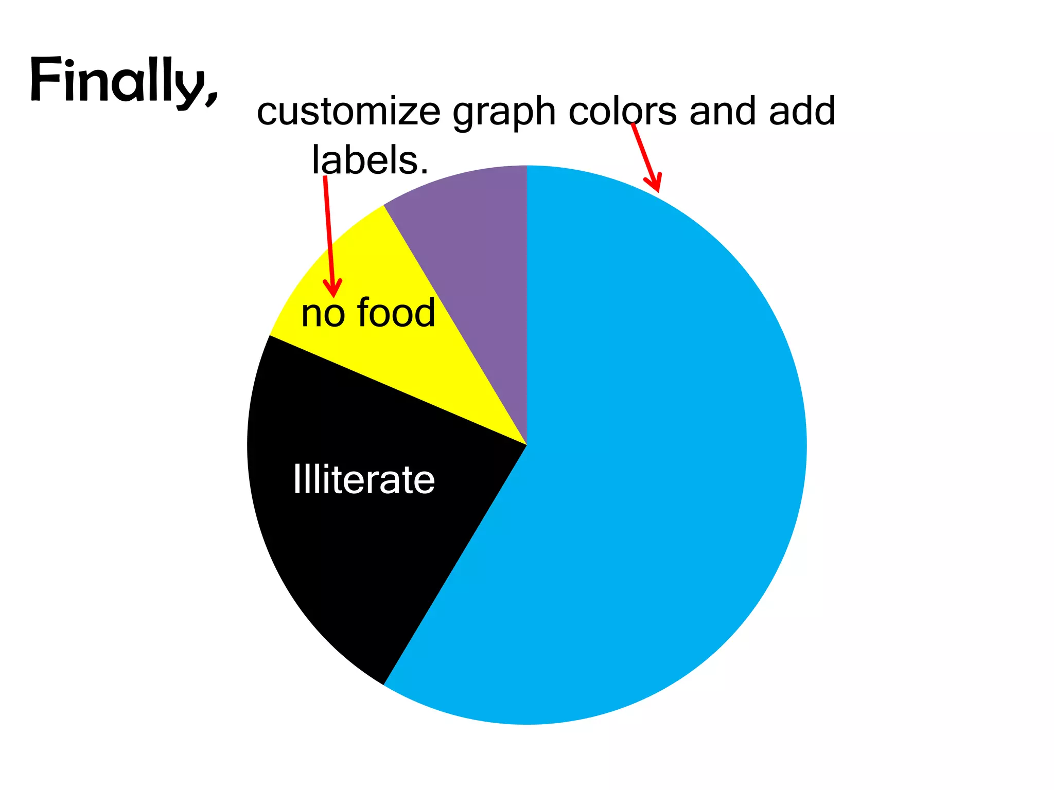 How to Make Simple Graphs and Charts | PPT